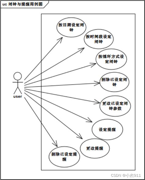智能音箱语音控制系统的设计与实现音乐系统实现智能语音控制 Csdn博客