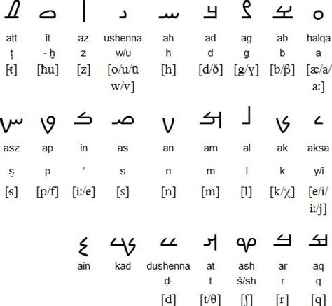 Pin On Alphabets Writing Systems Languages