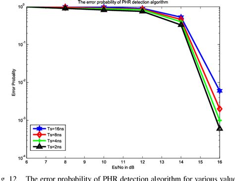 figure 1 from a practical synchronization algorithm for ieee 802 15 4a