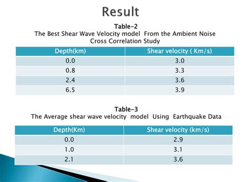 Ambient Noise Correlation Technique Pptx