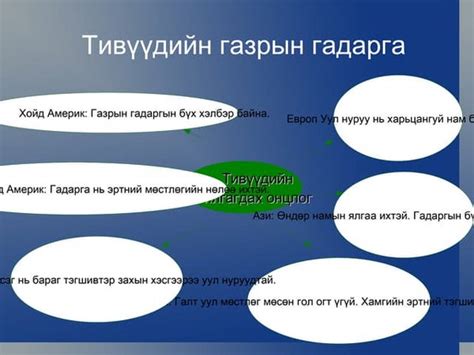 Монгол орны байгаль уур амьсгал
