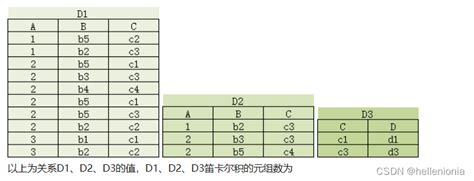 第二章：关系数据库 第二章关系数据库答案 csdn博客