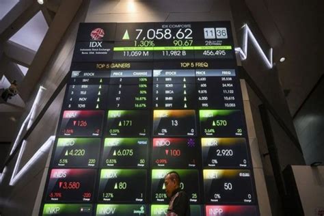 Ihsg Hari Ini Dibuka Menguat 2940 Poin
