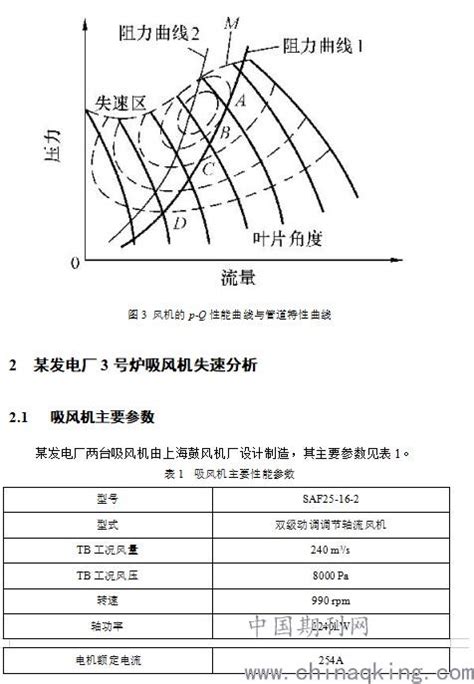 轴流风机失速与喘振的分析和对策 中国期刊网