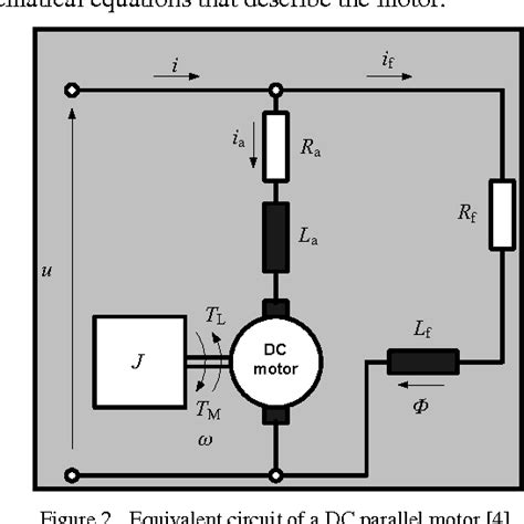 Figure 1 From Analysis Of Electric Dc Drive Using Matlab Simulink And