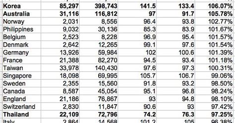 Trend For Visits By Country To Viet Nam April Vs Jan April 2015