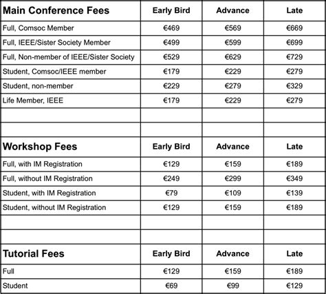 Participate Ieee Im 2011 Conference