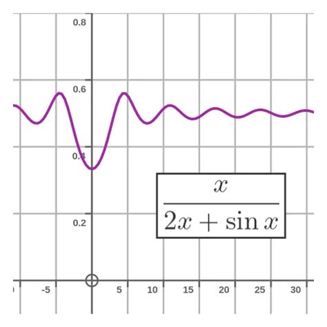 R Lesson 31 Logarithmic Graphs By Michael Orozco Fletcher Medium