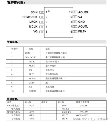 立体声数模转换芯片gc4344的性能有哪些？为什么是dvd 播放解码器、数字通信设备等音频设备的理想选择 4344解码芯片怎么样 Csdn博客