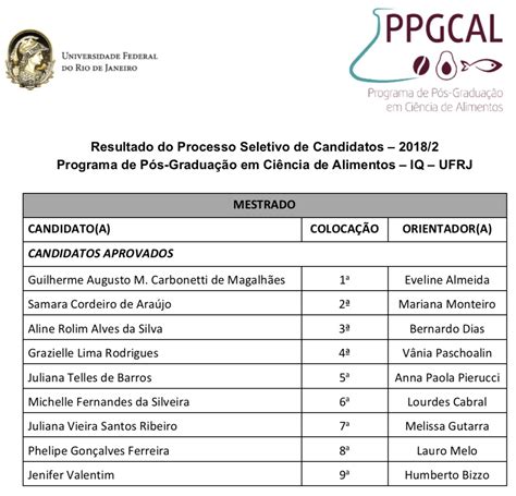 Resultado Do PROCESSO SELETIVO 2018 2 PPGCAL Mestrado E Doutorado