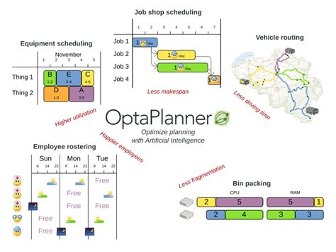 开源的aps排程技术框架 Optaplanner It道 博客园