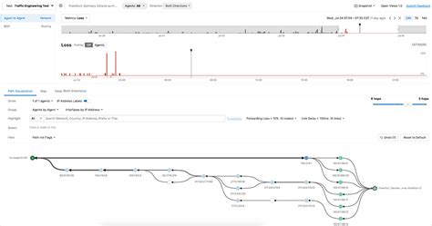 harnessing real time bgp monitoring for traffic engineering