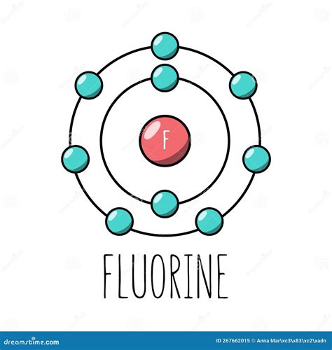 Fluorine Atom Bohr Model Stock Vector Illustration Of Flat 267662015