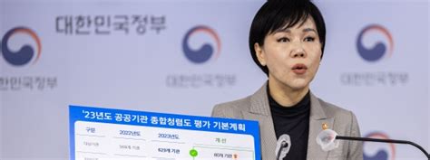 정부의 공공기관 청렴도 평가의 문제점과 종합청렴도 평가 잘 받는 방법