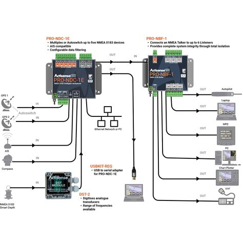 Actisense Nmea 0183 Interface Box As0221 Comptoir Nautique