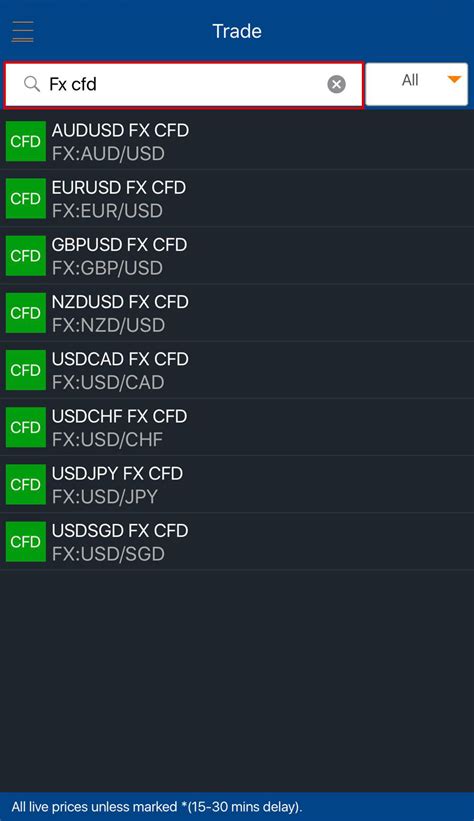 What Is FX CFD Why You Should Trade Them