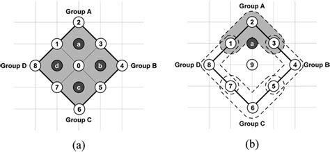 A Configuration Of Large Diamond Search Pattern 0 8 And Its Inner