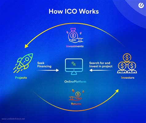 a brief introduction to ico initial coin offering by blockchain
