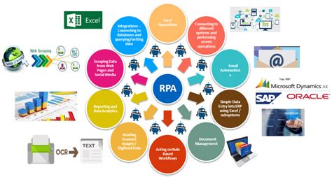 Rpa Coe Factory Mindmap Consulting