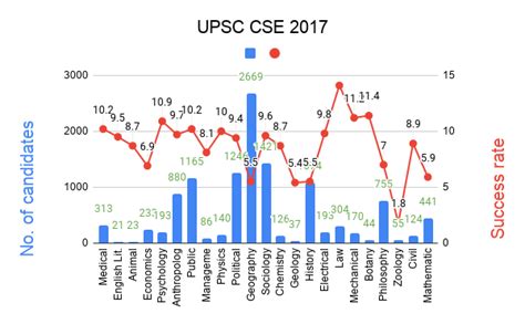 Geology As An Optional Subject In UPSC CSE And IFoS Exam Geology Concepts