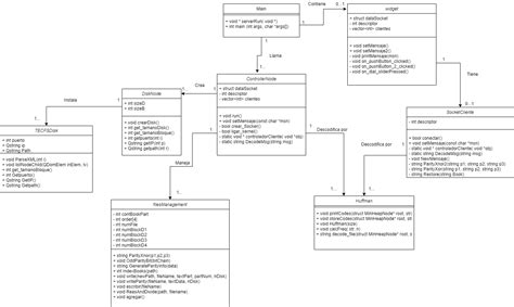 Diagrama De Clases Bryang TECFileSystemP D GitHub Wiki
