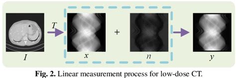 One Sample Diffusion Model In Projection Domain For Low Dose Ct Imaging