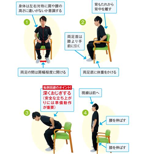 転びやすい患者への動作指導・介助の方法は？｜転倒予防 看護roo カンゴルー