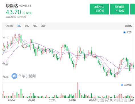 涉嫌信披违法违规！康隆达及董事长遭证监会立案 特别关注：1、 康隆达 ：因涉嫌信披违法违规，被证监会立案。2、网页链接：前三季度亏损7644