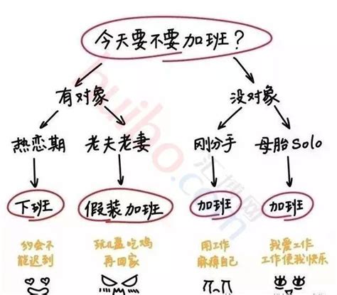 你會為了蹭加班費而加班嗎？ 每日頭條