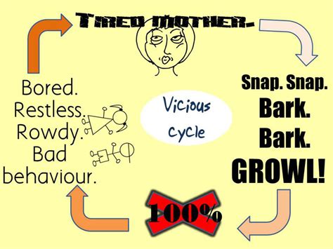 Vicious Cycle Virtuous Cycle Motherkao