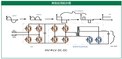 车载dc Dc应用 汽车电子 美浦森半导体