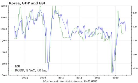 Korea August Business Sentiment