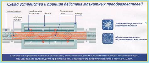 Магнитный фильтр для смягчения воды: устройство, принцип работы, как ...
