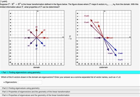SOLVED 1 Point Suppose T R2 R Is The Linear Transformation Defined