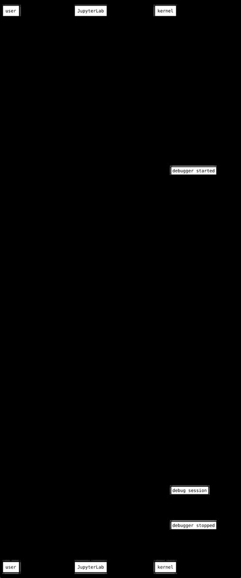 在 Vscode 中实现 Jupyter Debug Adapter 阿里云开发者社区