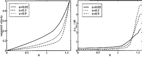 Figure 11 From Numerical Analysis Of Flow Mark Surface Defects In Injection Molding Flow