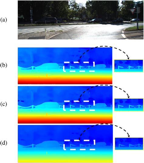 Gamnet Global Attention Via Multi‐scale Context For Depth Estimation
