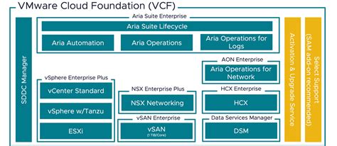 Broadcom Is De Baas Bij Vmware En Weet Exact Hoe Het Vmware Moet