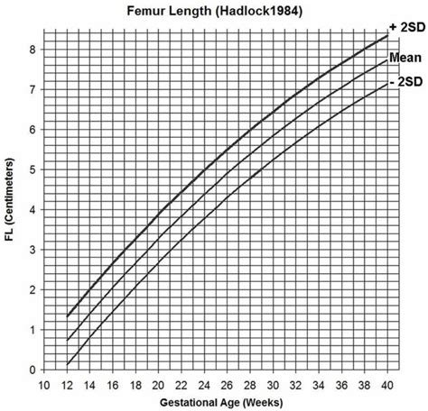 Gestational Age Chart How To Calculate Gestational Age Corrected Age