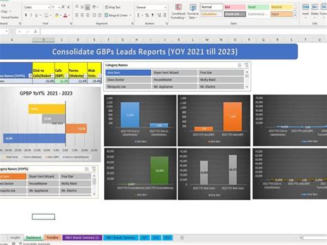 Power BI Report Dashboard Power Query Power Pivot Macros VBA