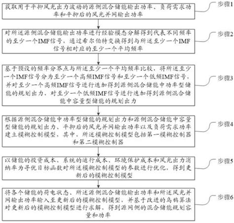 一种计及源网协同的微电网中混合储能规划方法及系统与流程