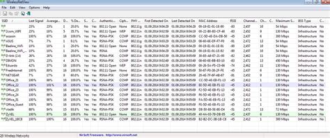 How To Scan A Wi Fi Network And Determine The Freest Channel Keenetic
