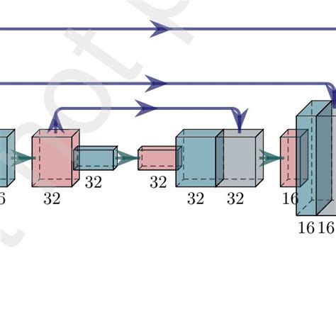 Fully Convolutional Encoder Decoder Model With Skip Connections The Download Scientific