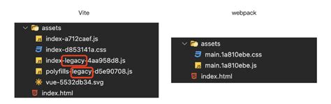 Vite Babel Segmentfault
