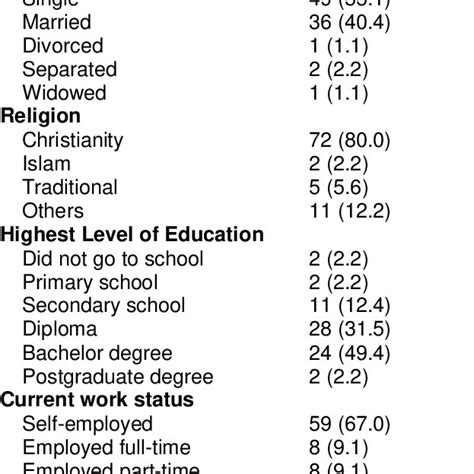Early Years Outcomes Framework Domains And The Veyldf Learning Outcomes