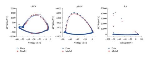 Optimisation Based On Single Ap Dataset A Top Panels Optimised