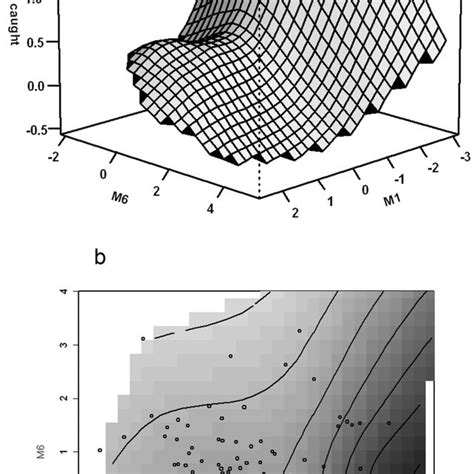 Thin Plate Spline Visualization Of The Fitness Surface Demonstrating