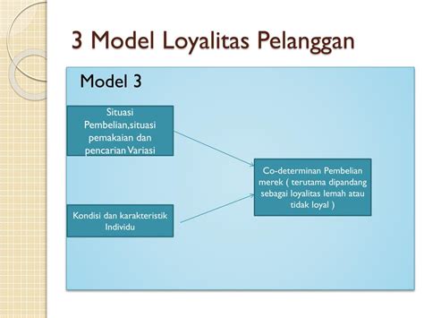 Ppt Loyalitas Pelanggan Powerpoint Presentation Free Download Id3064830