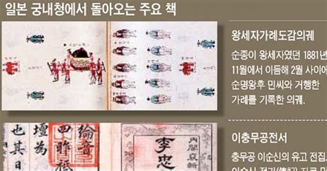 고종황제 즉위식과 순종 결혼식 등 조선말·대한제국 국가행사 생생히