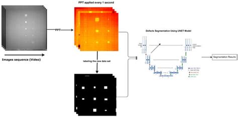 Ndt An Open Access Journal From Mdpi